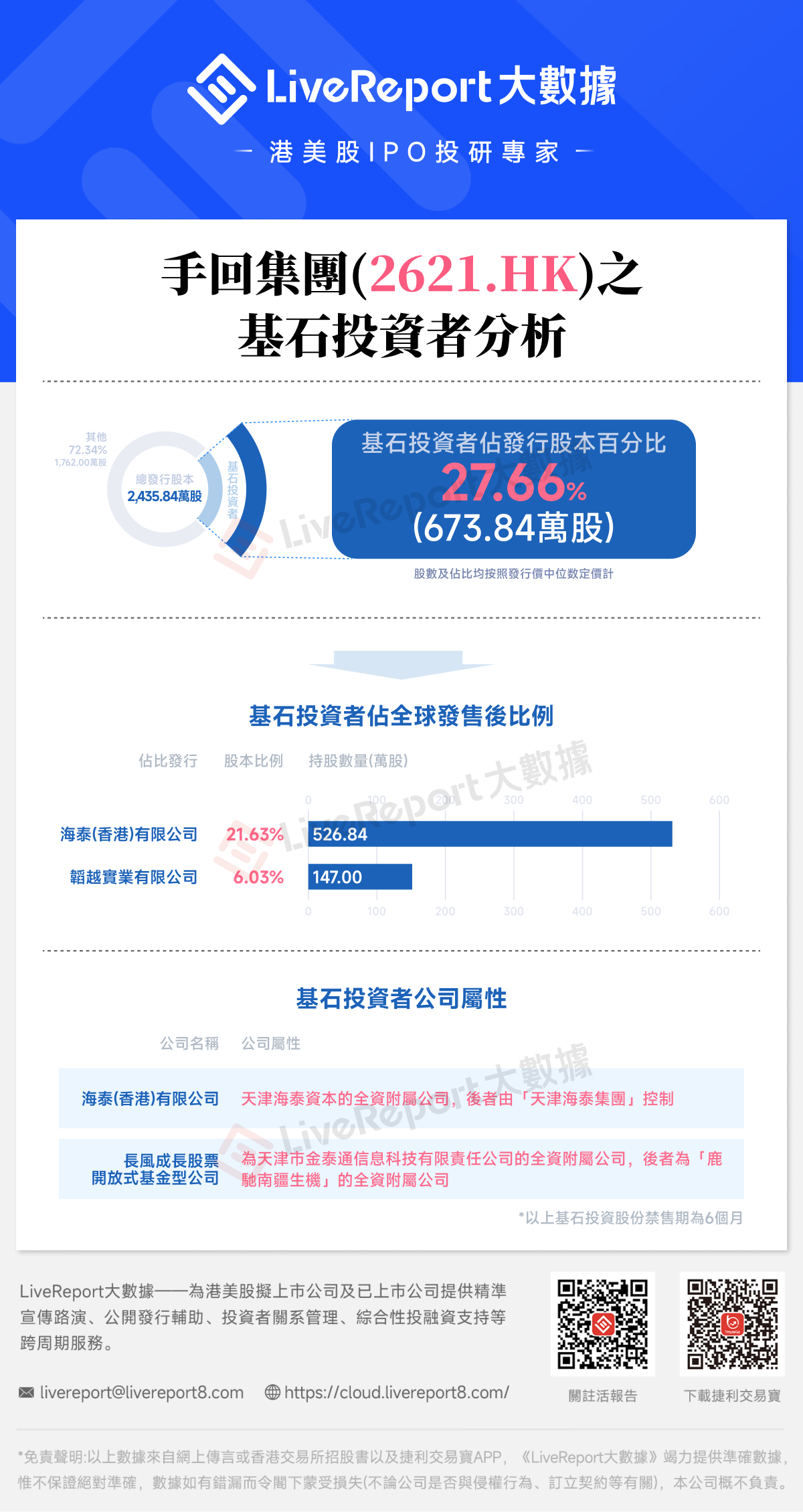 手回集团(2621.HK)之基石投资者分析
