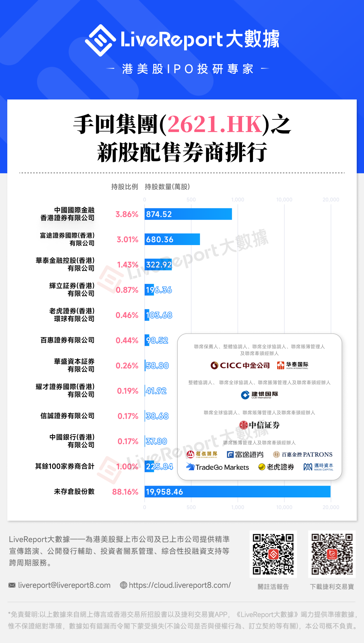 手回集团(2621.HK)之新股配售券商排行